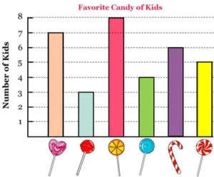Pictograph Of Favorite Candy Bar Quarterly Sales Figures Of Woodward