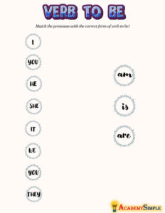 English Grammar Worksheets, Verb to Be - Am/Is/Are - Academy Simple
