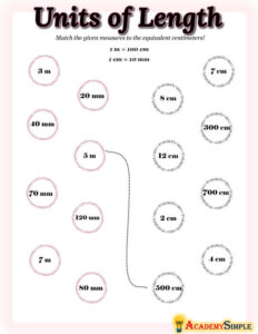 Units of Length, Metric System - Metric Conversion Worksheet - Academy ...