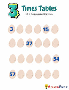 Counting Worksheet- Skip Counting by 3s with Dinosaur Eggs - Academy Simple
