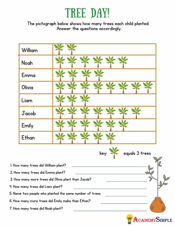 2nd Grade Pictograph Worksheets Grade 2 Read Pictographs (with Scales)