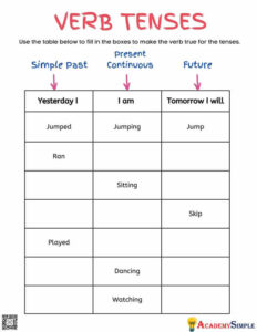 Verb Tense Chart Worksheet Past Tense Ed Sounds | Worksheet