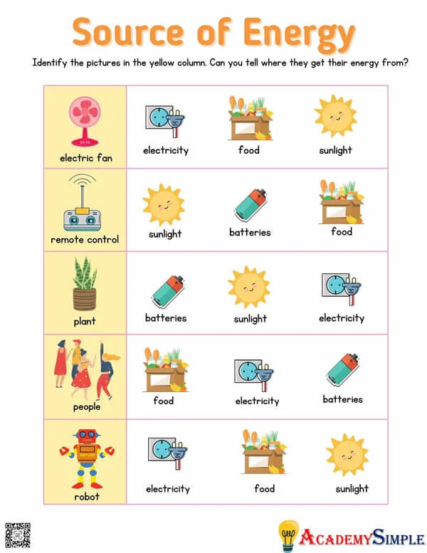 Energy Worksheets Grade 1 Enjoy This Anchor Chart On The Sources Of