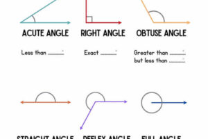 Academy Simple - Free Educational Resources