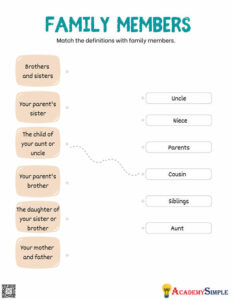 Family Members - Who is Who? - Academy Simple