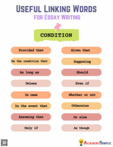 Linking Words in Essay Writing to Express Condition - Academy Simple