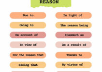 Complete the Words - Worksheet with Answers - Academy Simple