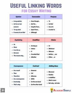 Essay Writing - Using Linking Words - Academy Simple